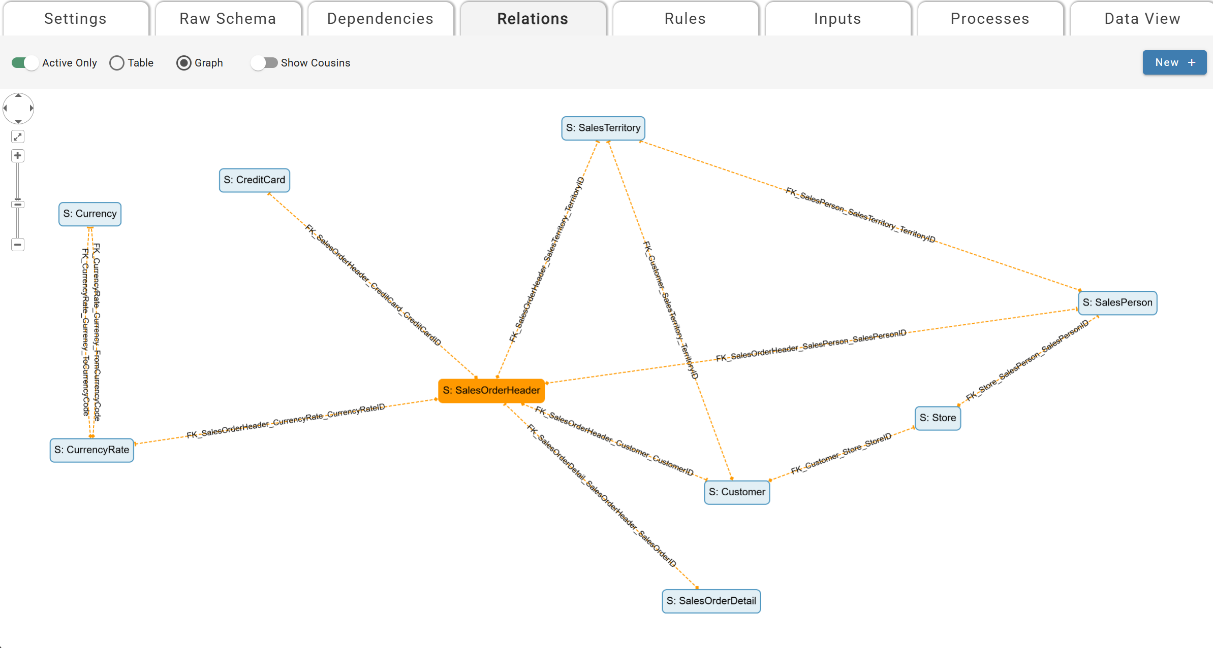 Relations – DataForge