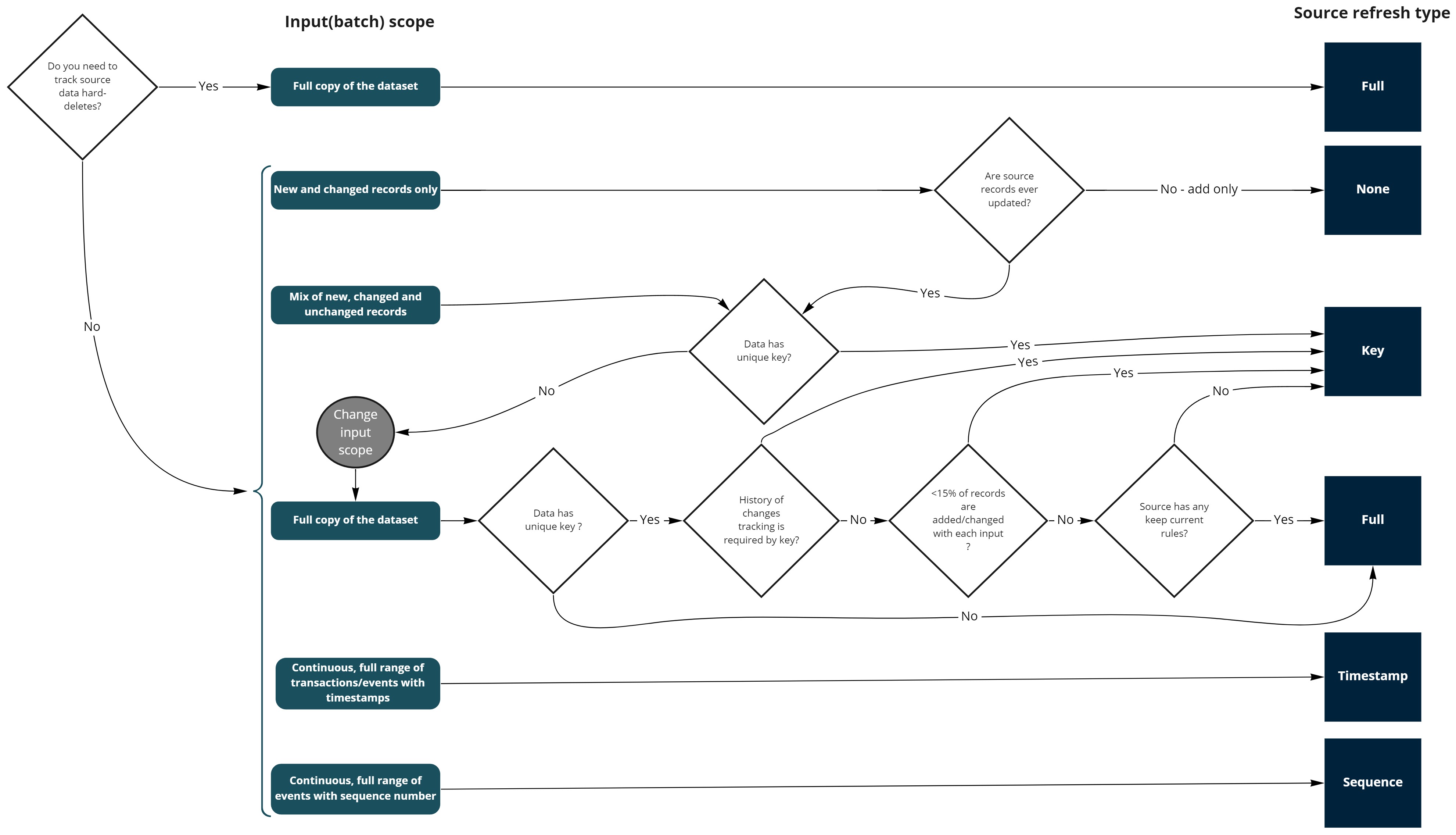 Source Settings – DataForge